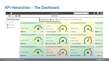 aspenONE Process Explorer | Improve Data Visualization - AspenTech